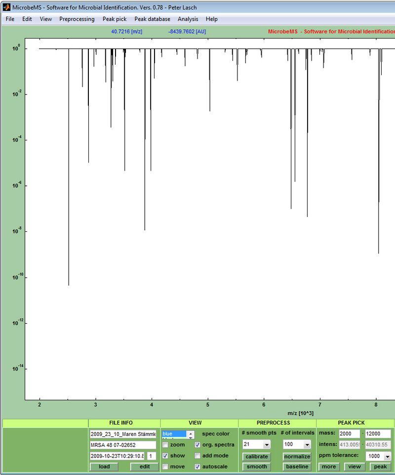 Two-samples t-Tests - MicrobeMS Wiki